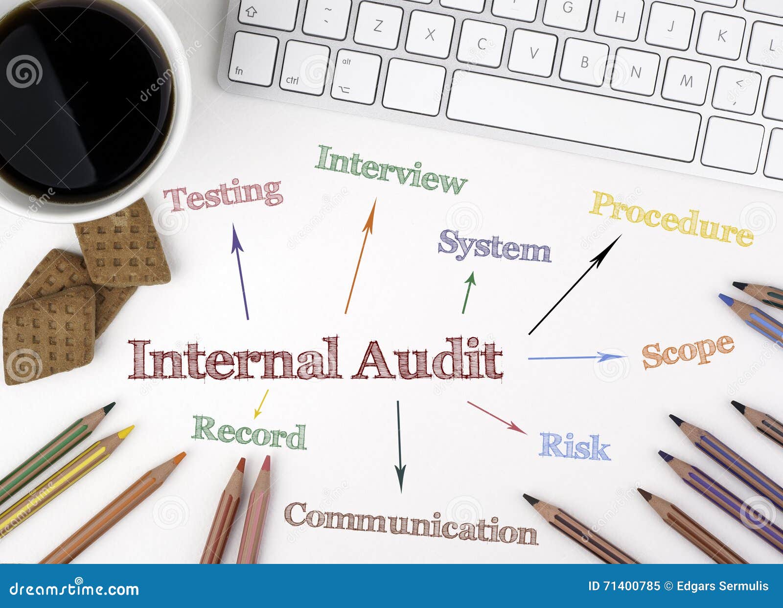Internal Audit Flowchart on White Office Desk Stock Image - Image of ...