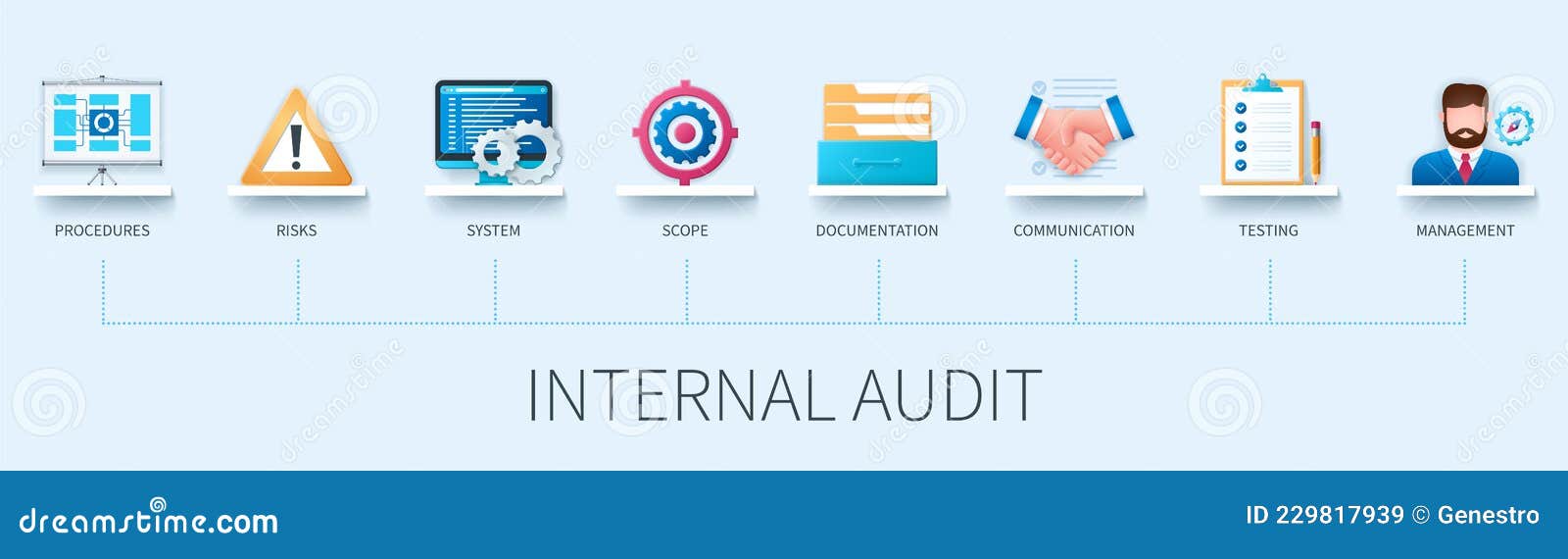 Internal Audit Infographic in 3D Style Stock Vector - Illustration of ...