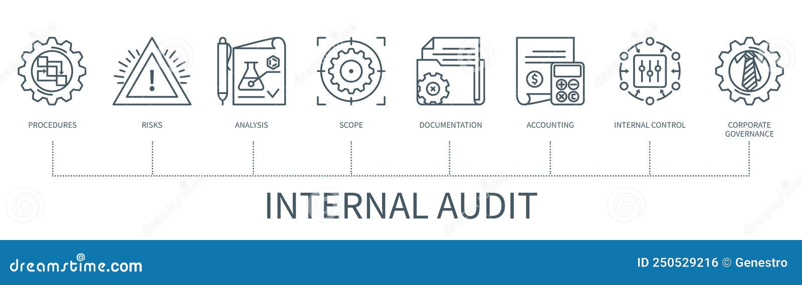 Internal Audit Infographic in Minimal Outline Style Stock Illustration ...