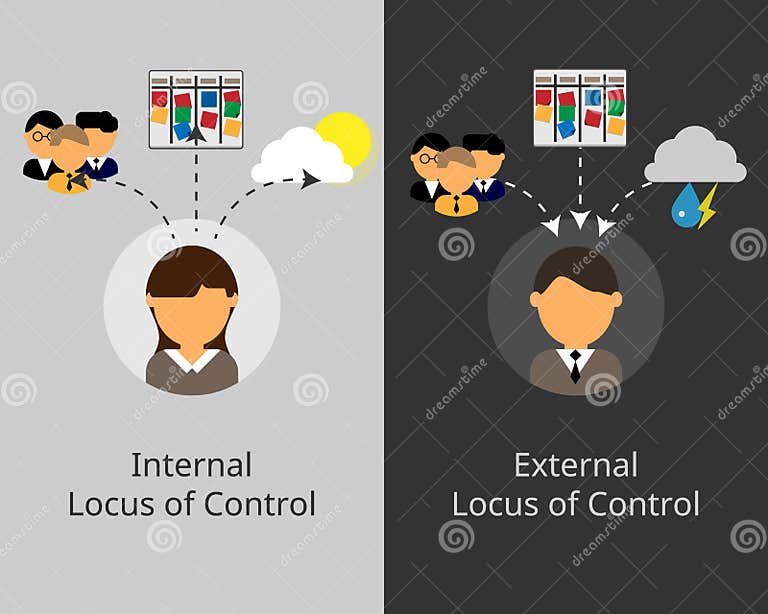 Internal and External Locus of Control Vector Stock Vector ...
