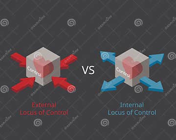 Internal Locus of Control and External Locus of Control Stock Vector ...