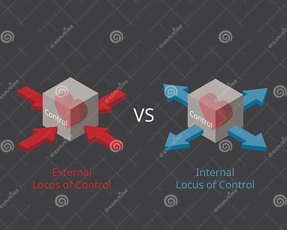 Internal Locus of Control and External Locus of Control Stock Vector ...