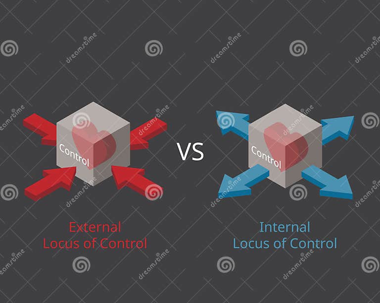 Internal Locus of Control and External Locus of Control Stock Vector ...