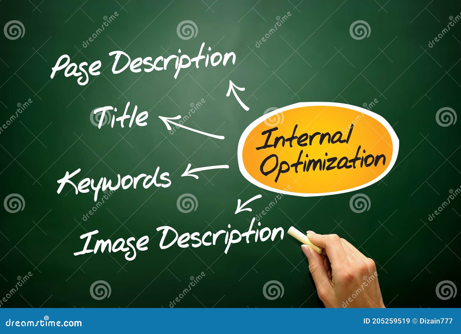 Internal optimization stock image. Image of optimizing - 205259519