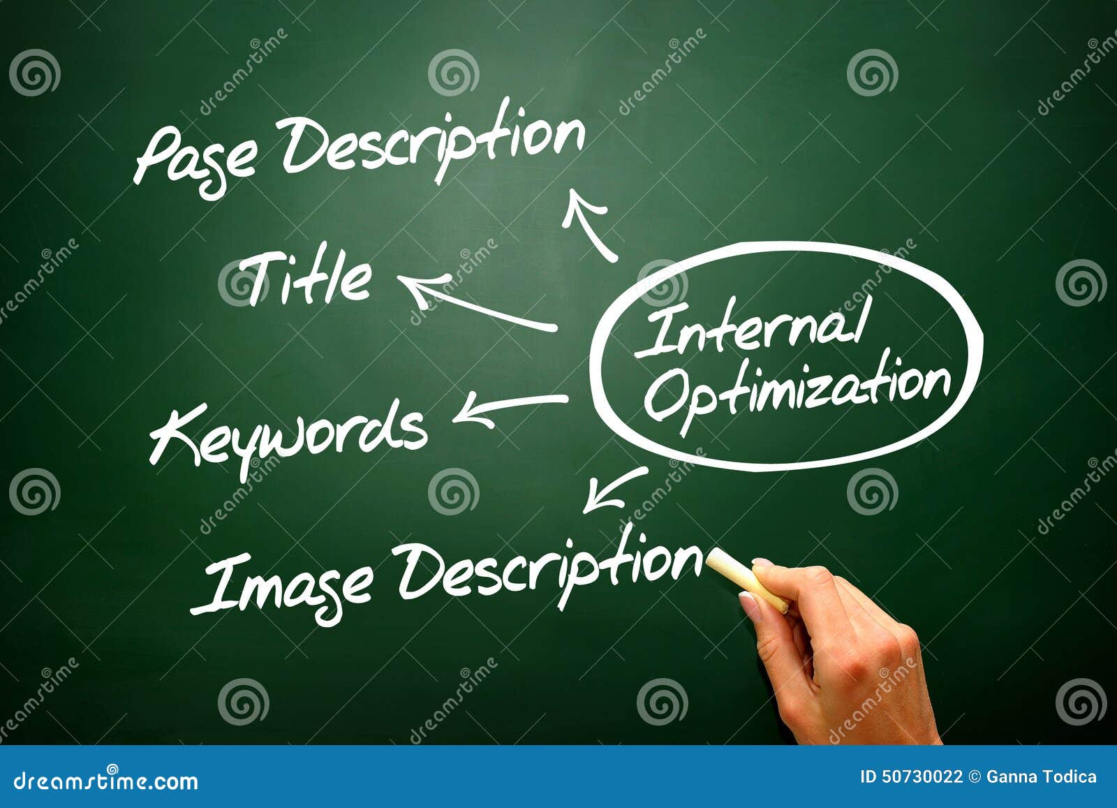 Internal Optimization of Website S Pages (SEO), Diagram Chart on Stock ...