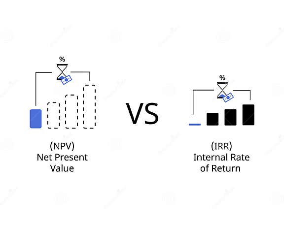 Internal Rate of Return or IRR Compare with NPV or Net Present Value ...