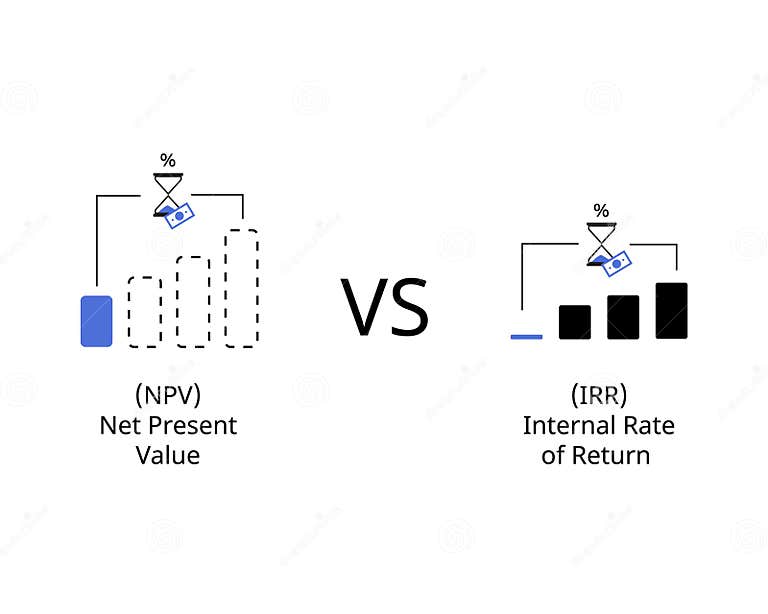 Internal Rate of Return or IRR Compare with NPV or Net Present Value ...