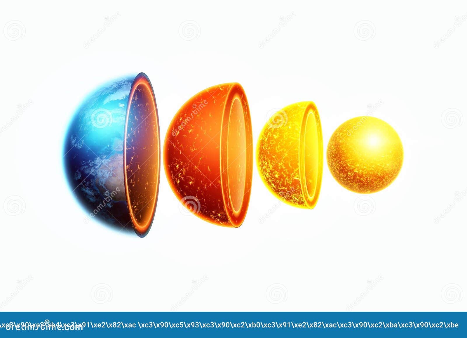 Internal Structure of the Earth, Structure of the Core, Geological ...
