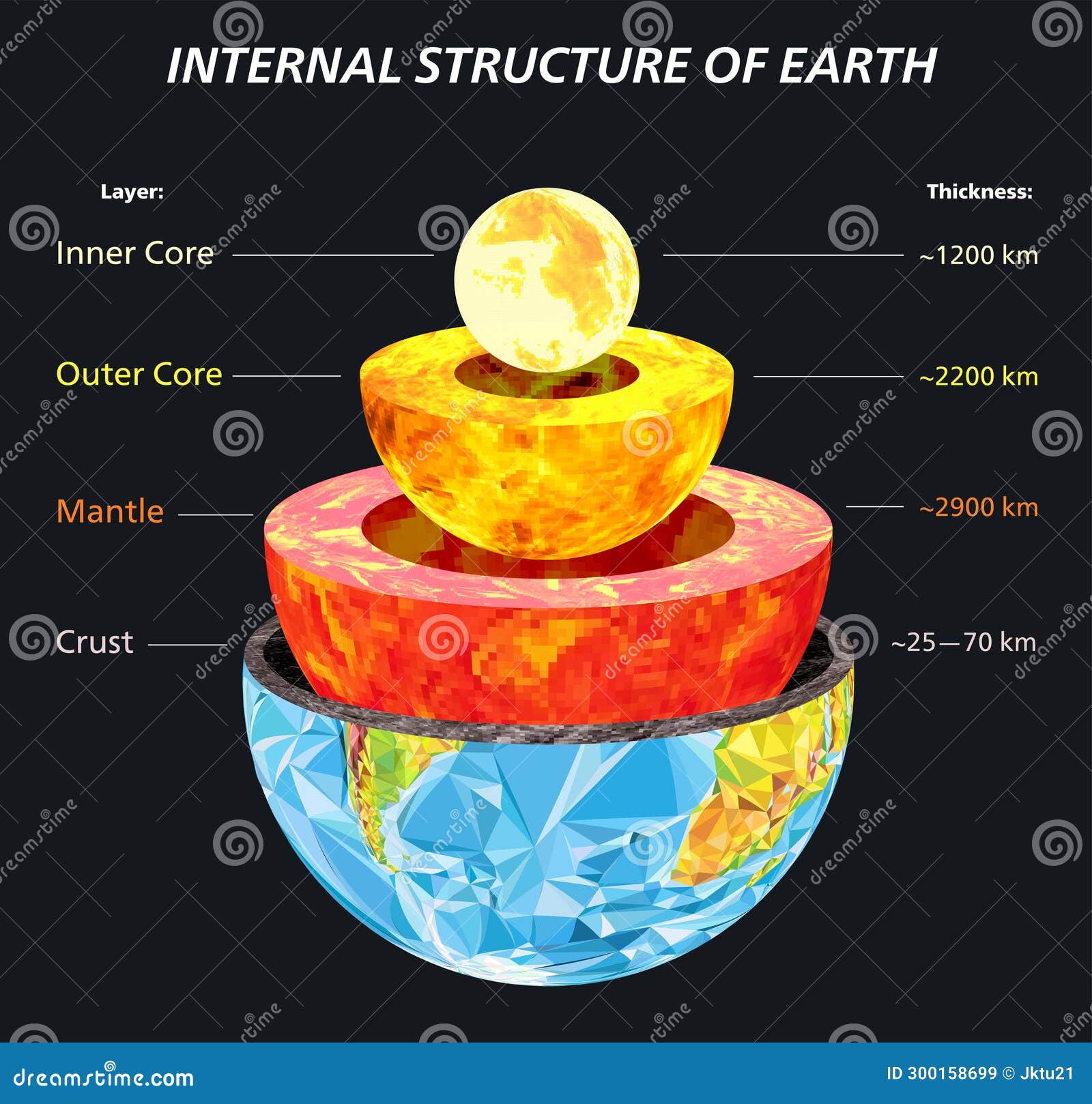 Internal Structure of Earth. Planet in Low Poly Style Stock Vector ...
