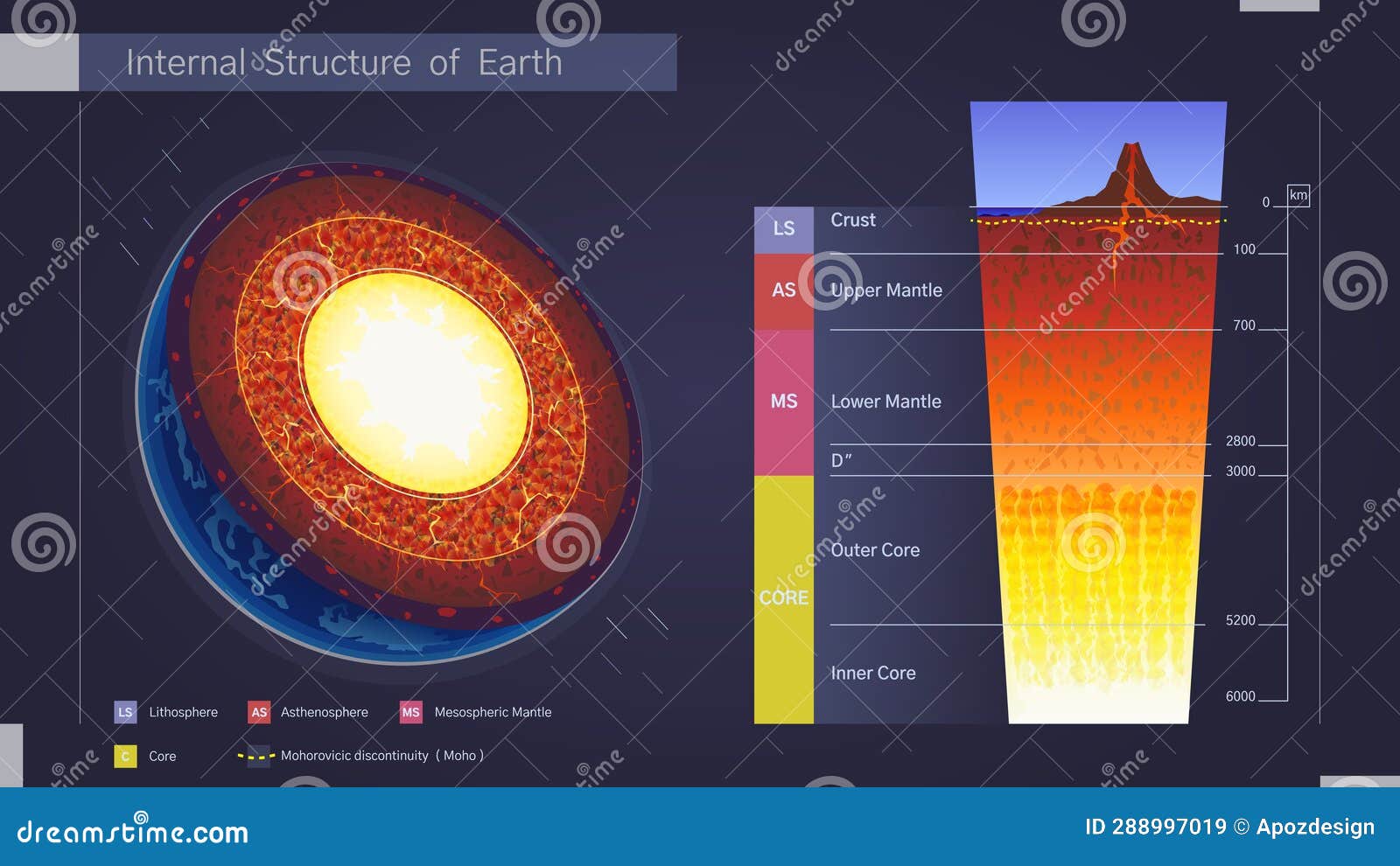 The Internal Structure of the Planet Earth. the Structure of the Earth ...