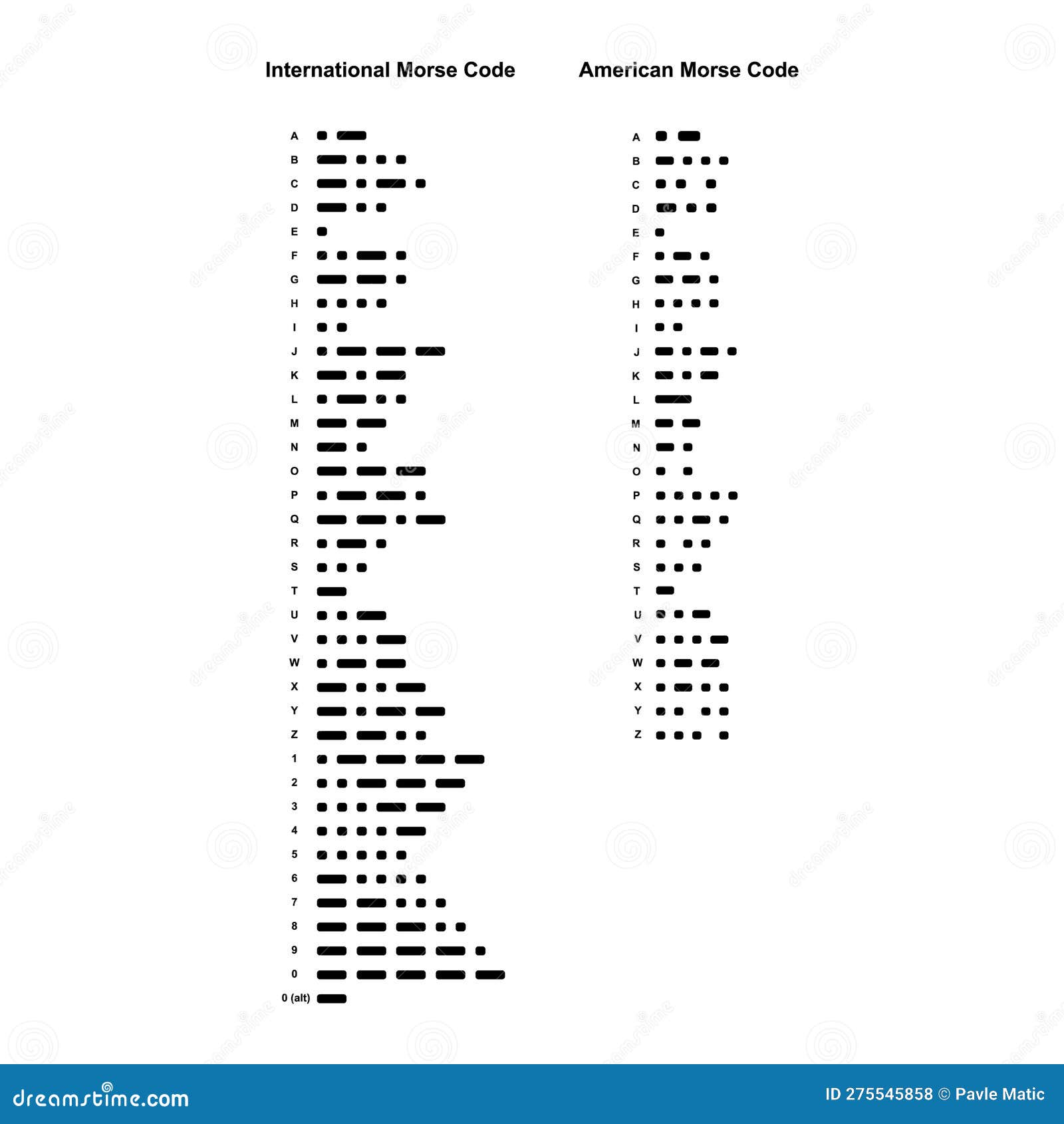 Morse Code Isolated on White Stock Vector - Illustration of mark ...