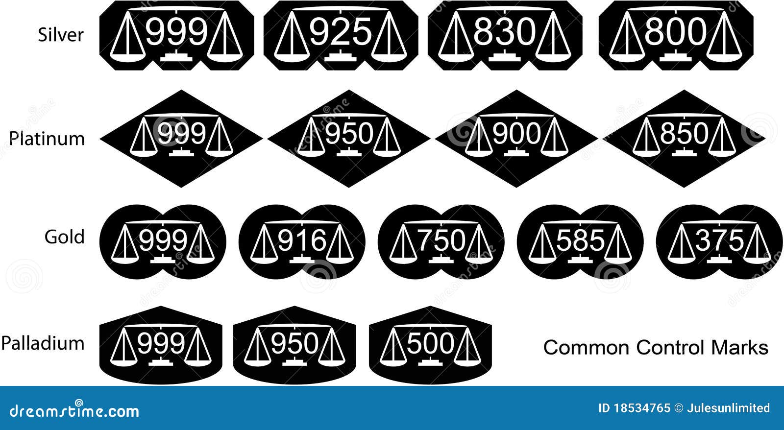 Assay Office Hallmarks Precious Metals Royalty-Free Stock Image ...