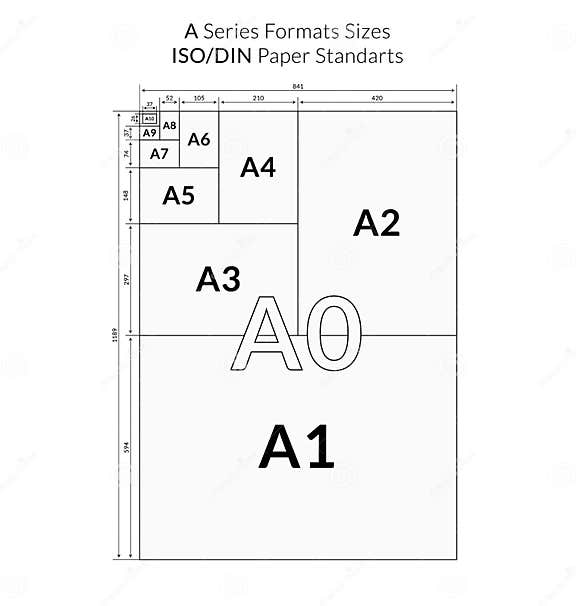 International ISO 216 a Series Paper Sizes Format Comparison Stock ...