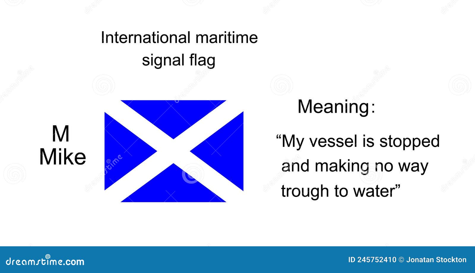 International Maritime Signal Flag Mike Vector Illustration. Alphabet ... International Maritime Signal Flag Mike Vector Illustration. Alphabet ...