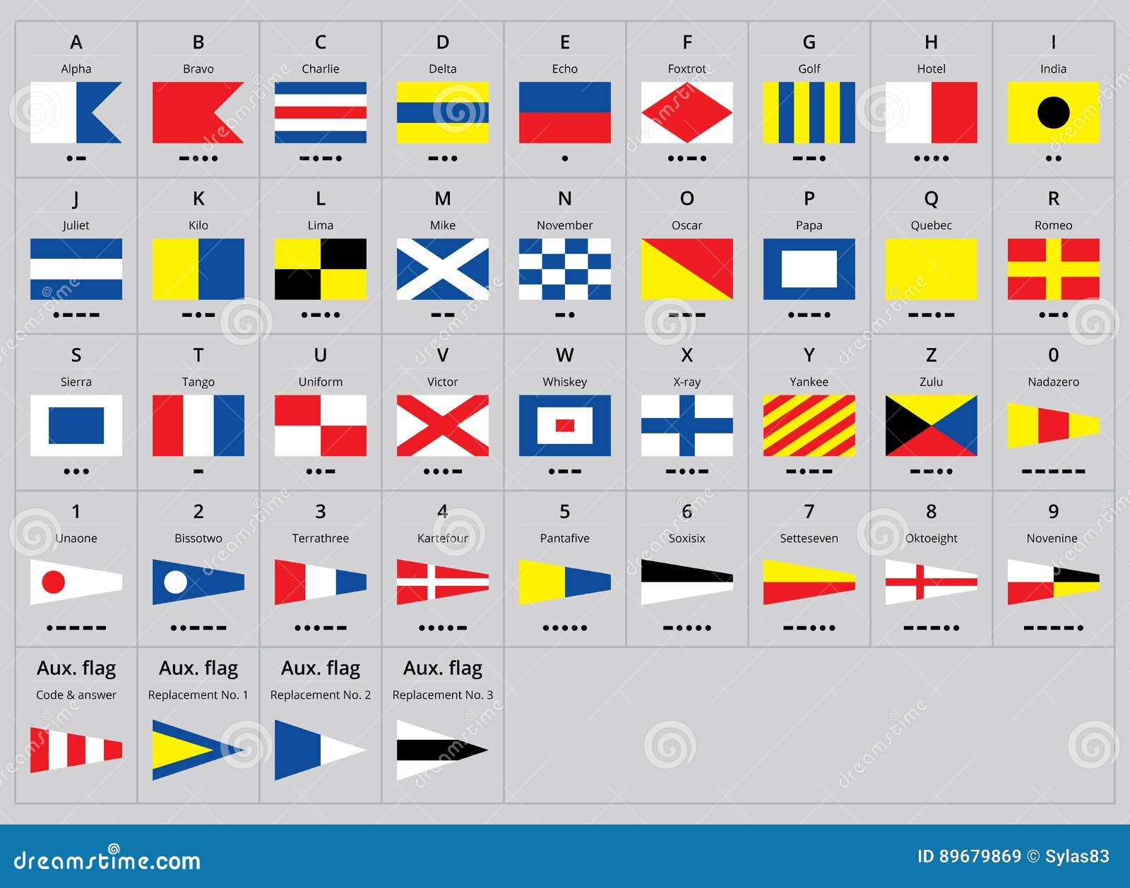Compiler flags – Telegraph Compiler flags – Telegraph