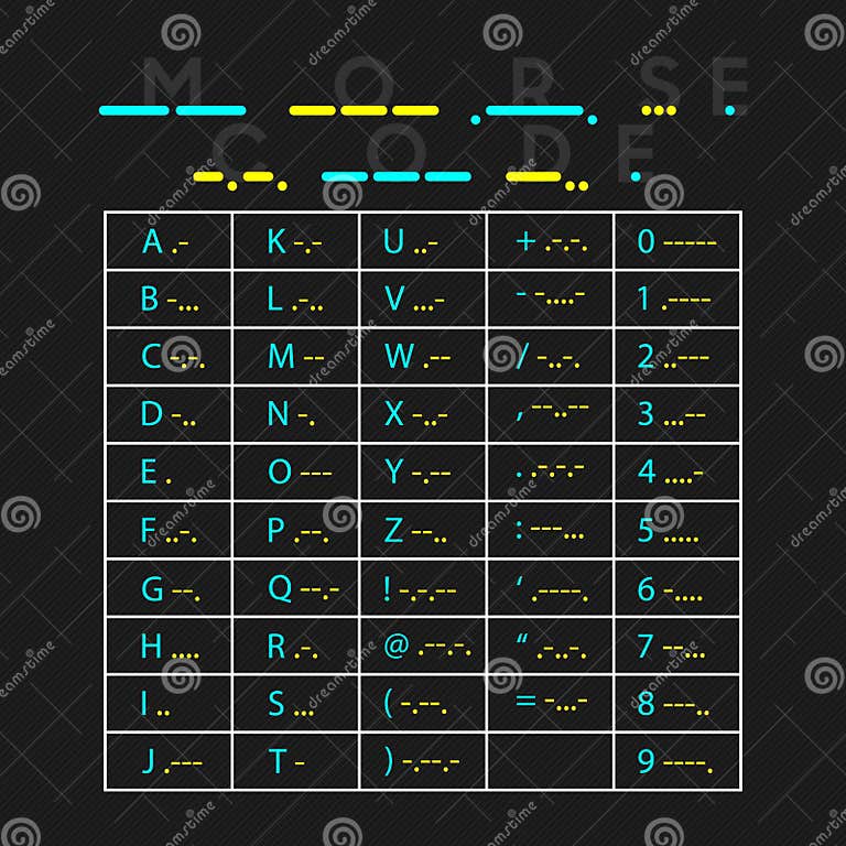 International Morse Code Table. Alphabet Numeric Symbol Stock Vector ...