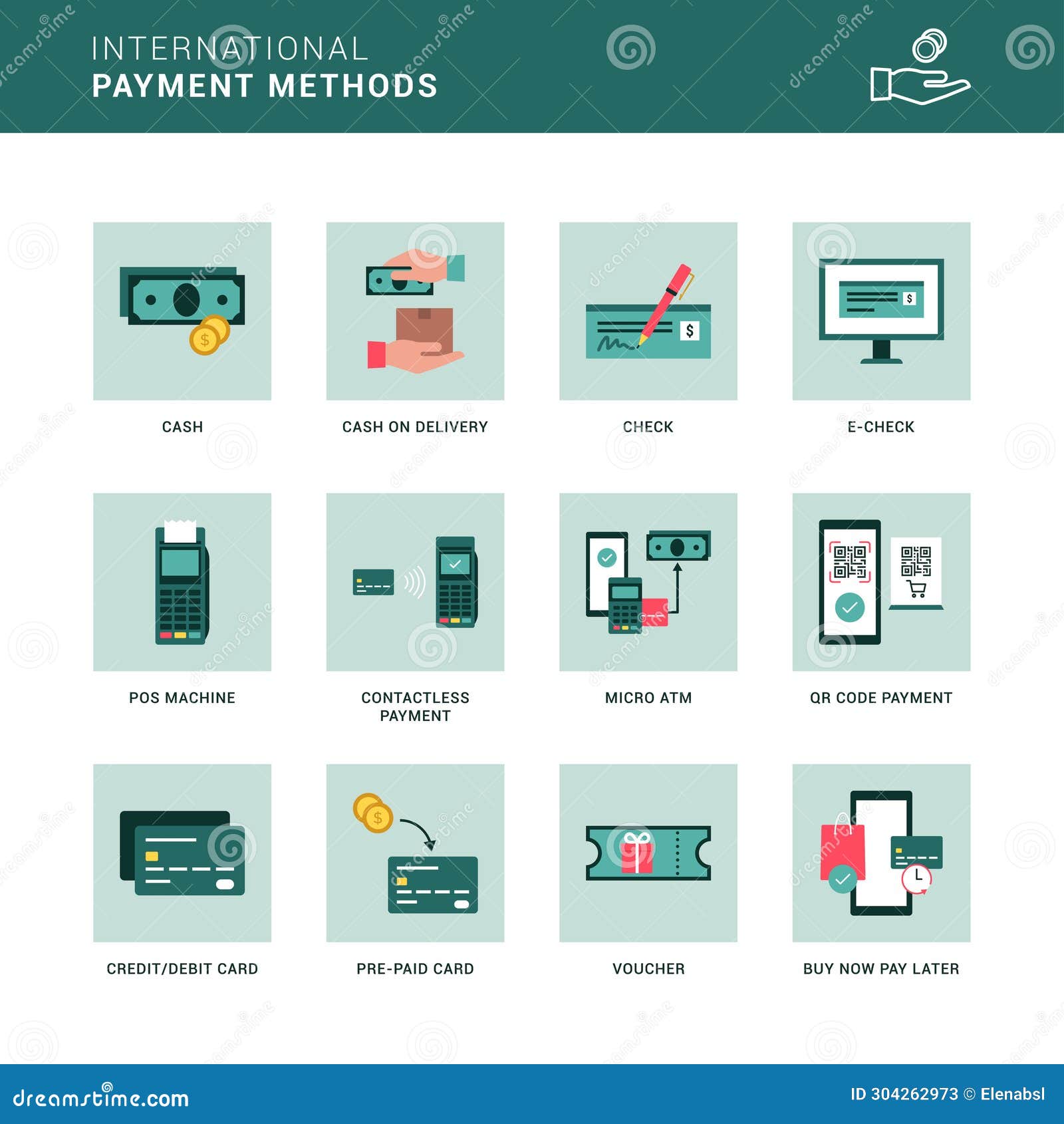 International Payment Methods Icon Set Stock Illustration ...