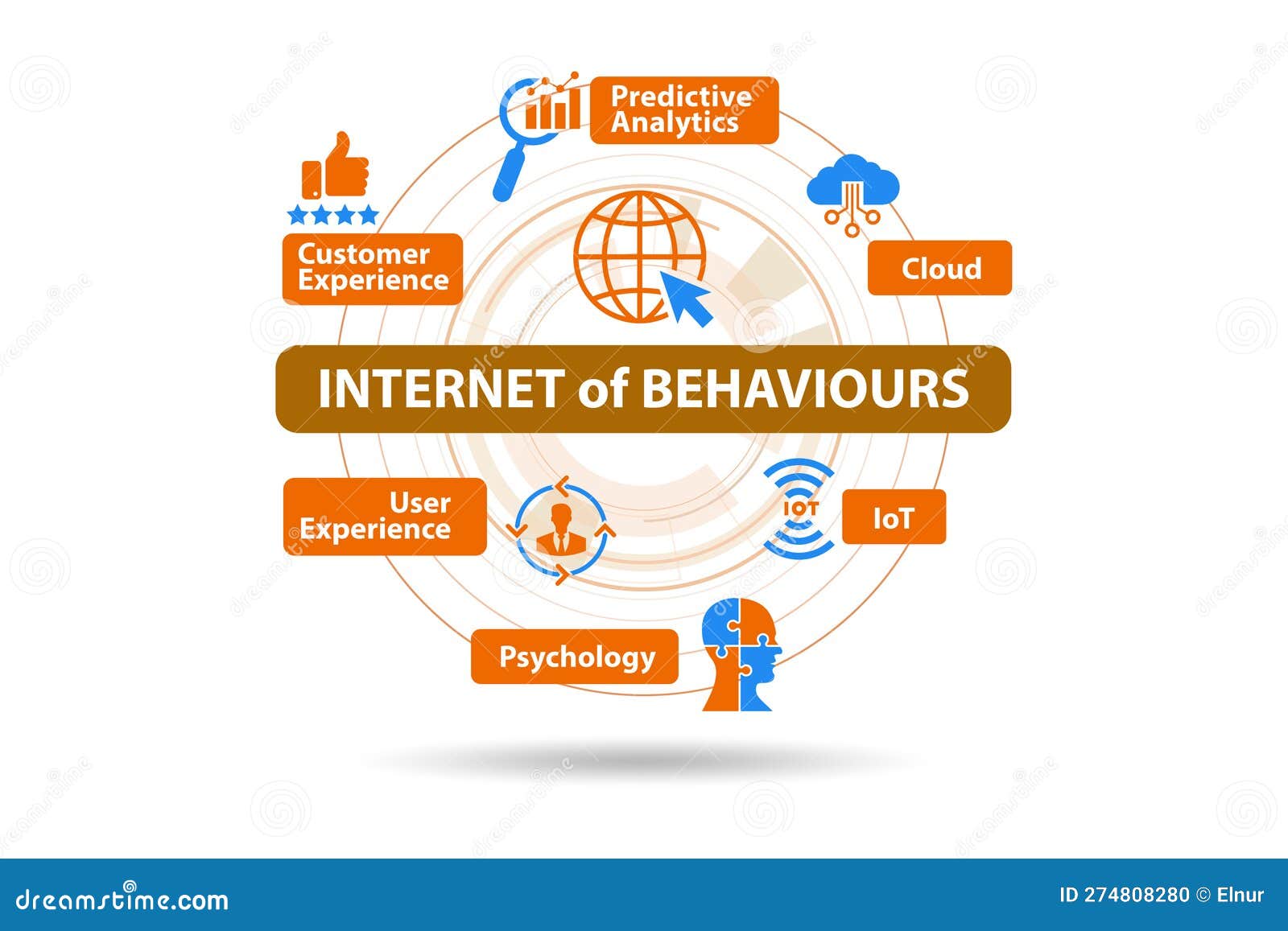 Internet of Behaviours IOB Concept Stock Illustration - Illustration of ...
