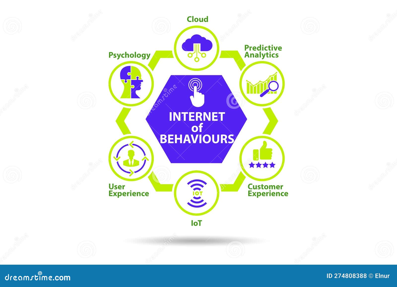 Internet of Behaviours IOB Concept Stock Illustration - Illustration of ...