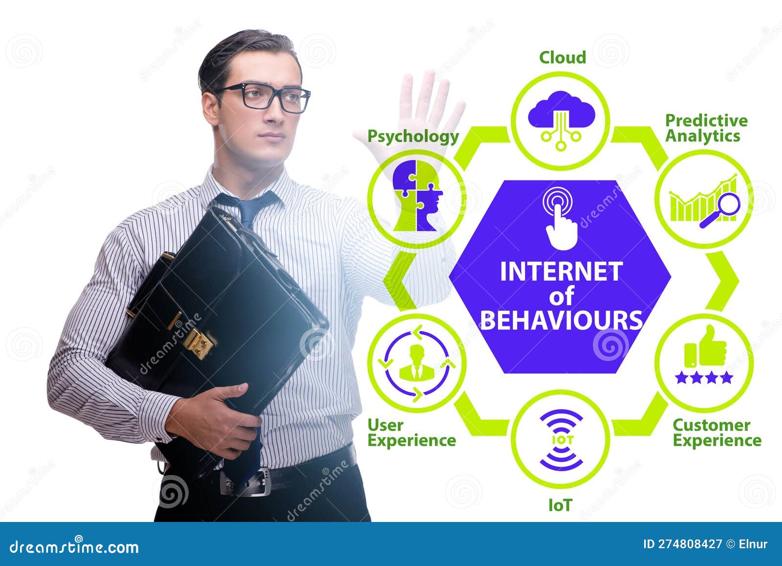 Internet of Behaviours IOB Concept Stock Image - Image of consumer ...