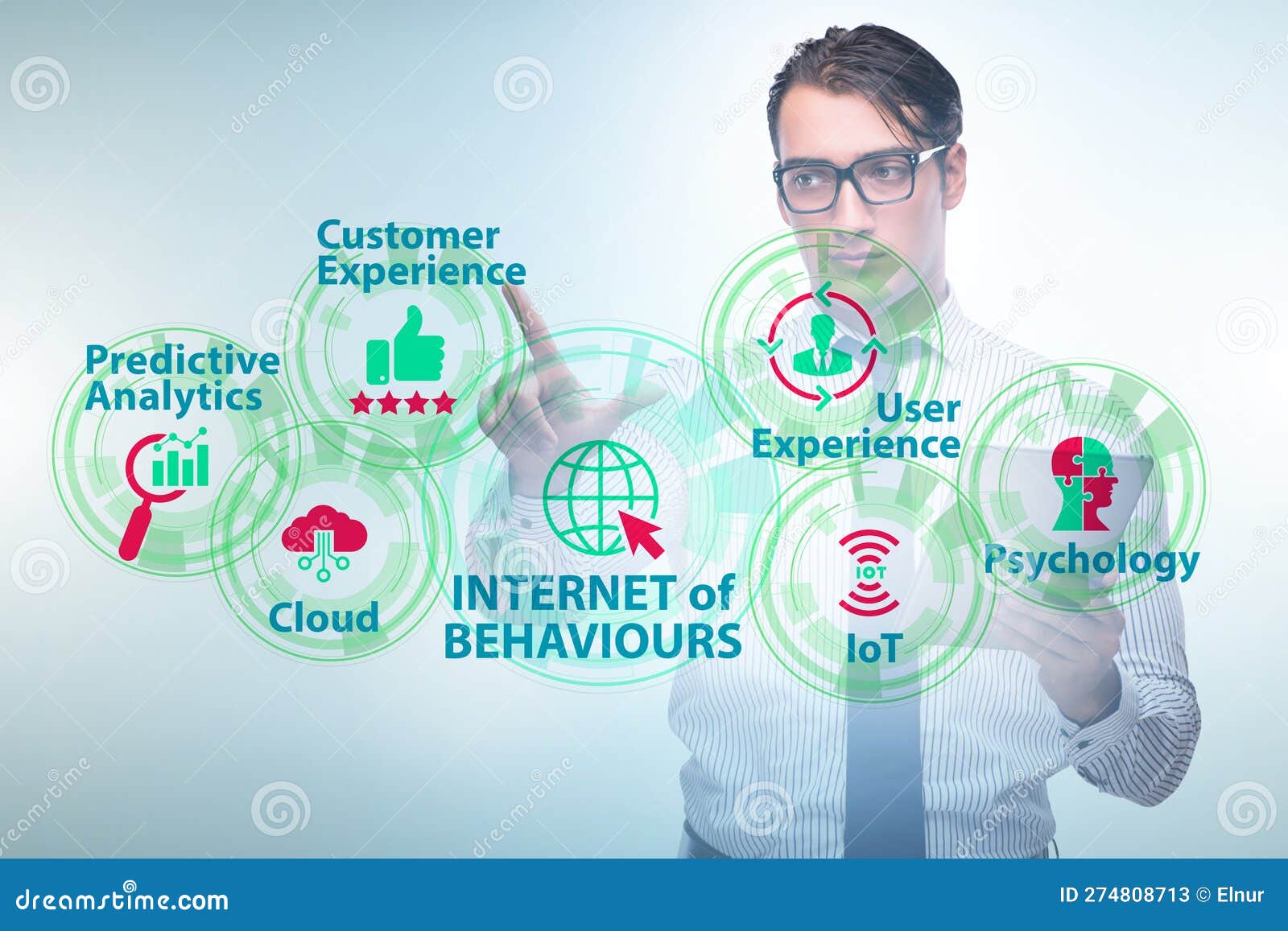 Internet of Behaviours IOB Concept Stock Image - Image of concept ...