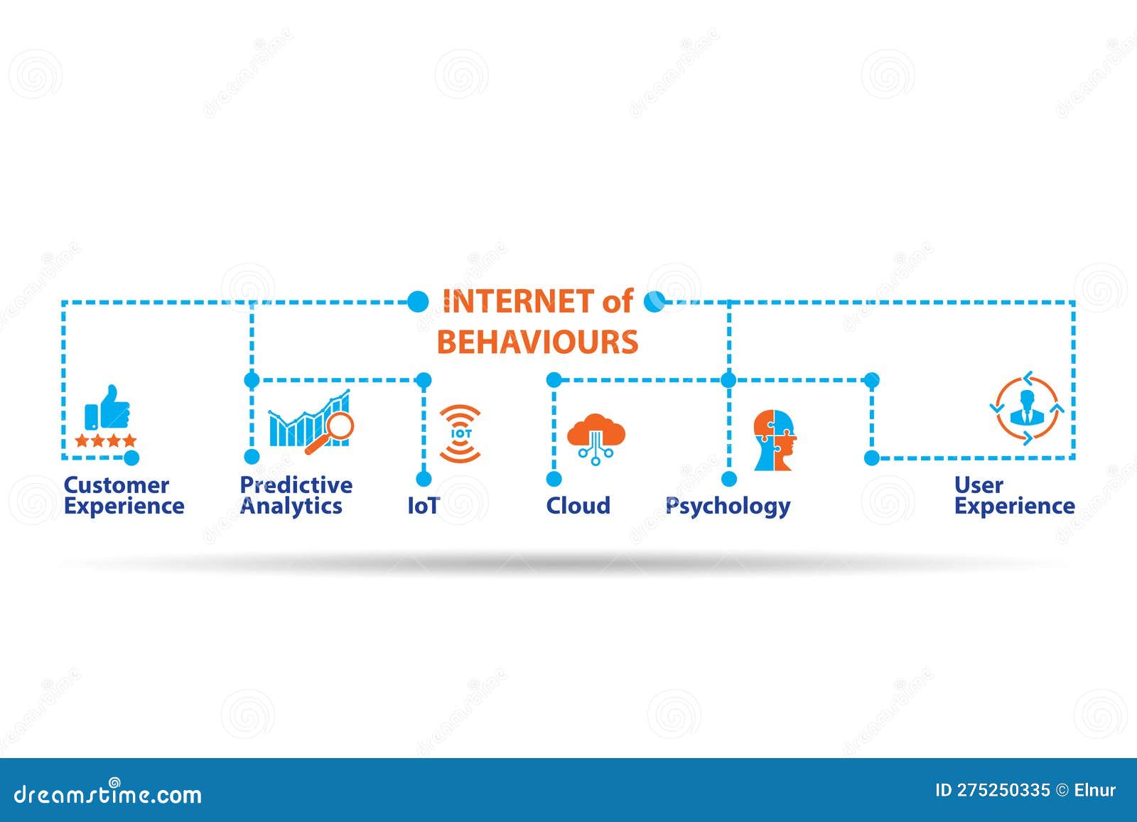 Internet of Behaviours IOB Concept Stock Illustration - Illustration of ...