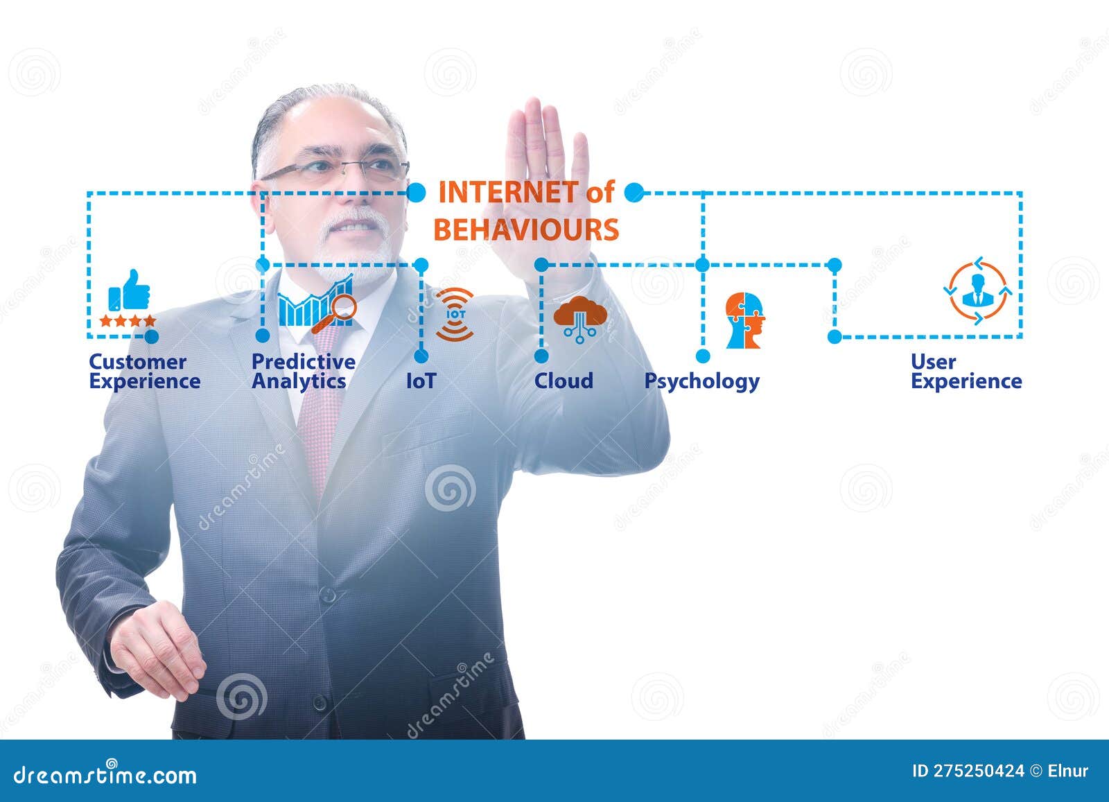 Internet of Behaviours IOB Concept Stock Illustration - Illustration of ...