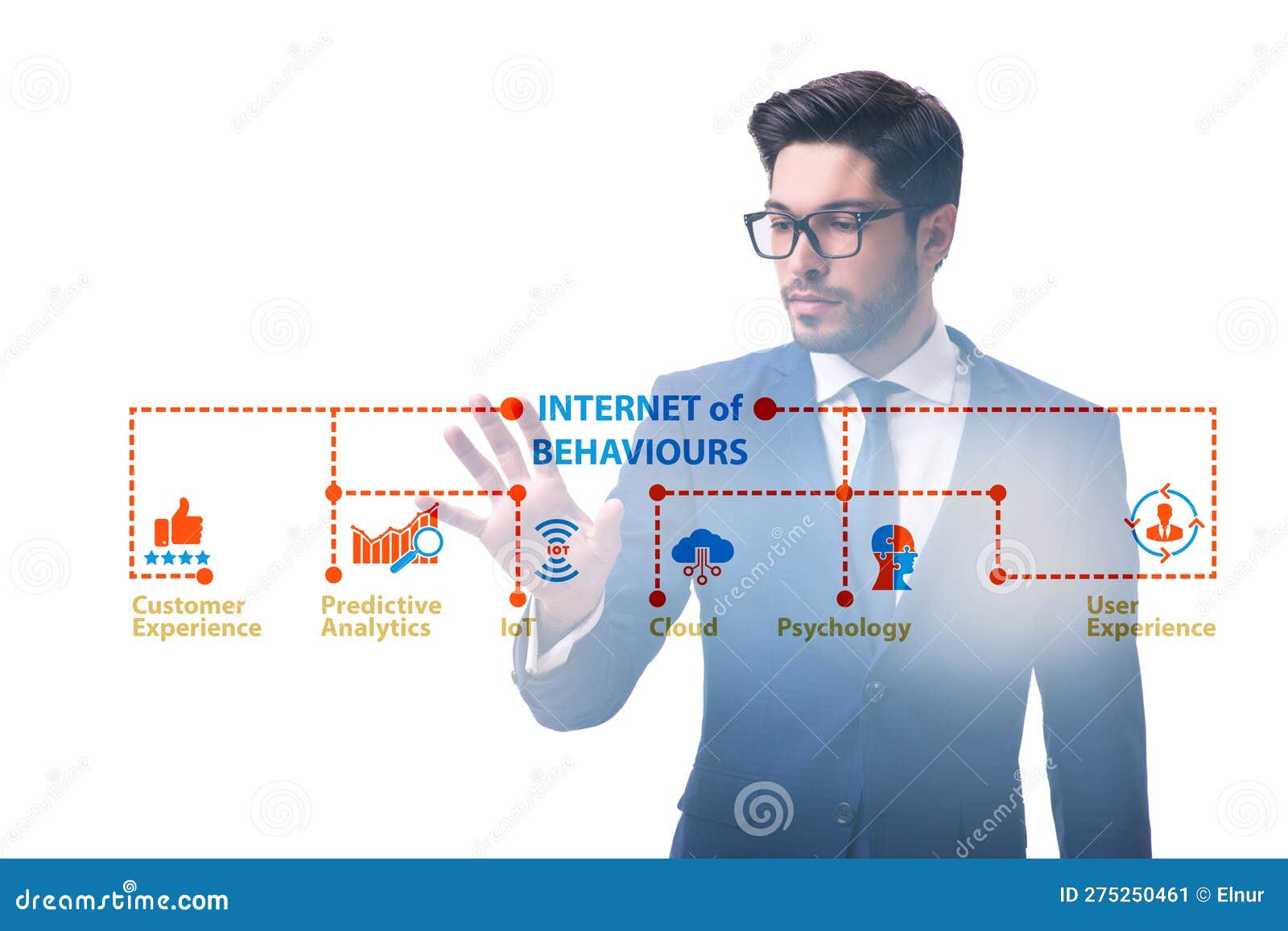 Internet of Behaviours IOB Concept Stock Illustration - Illustration of ...