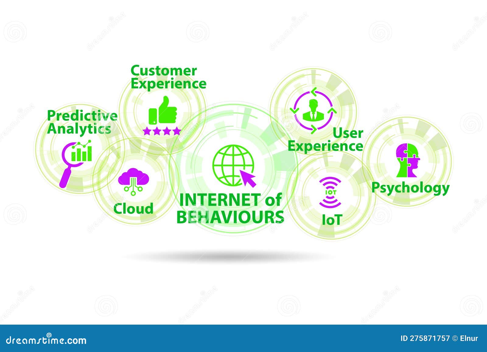 Internet of Behaviours IOB Concept Stock Illustration - Illustration of ...