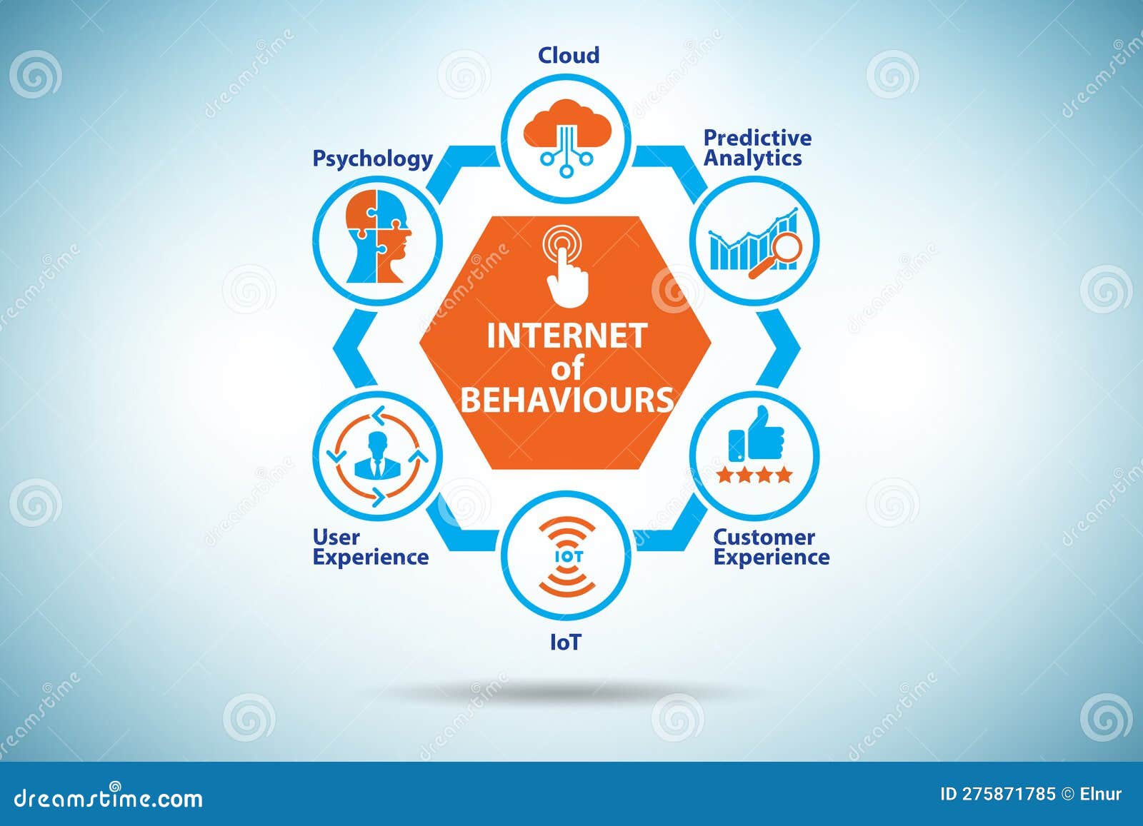 Internet of Behaviours IOB Concept Stock Illustration - Illustration of ...