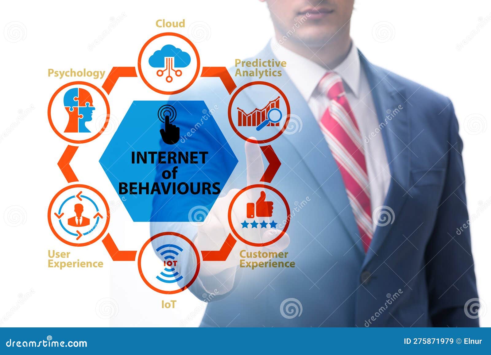 Internet of Behaviours IOB Concept Stock Illustration - Illustration of ...