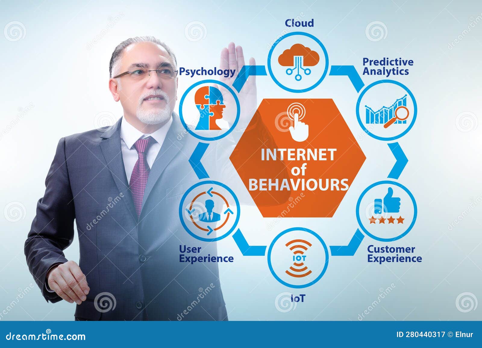 Internet of Behaviours IOB Concept Stock Image - Image of measurement ...