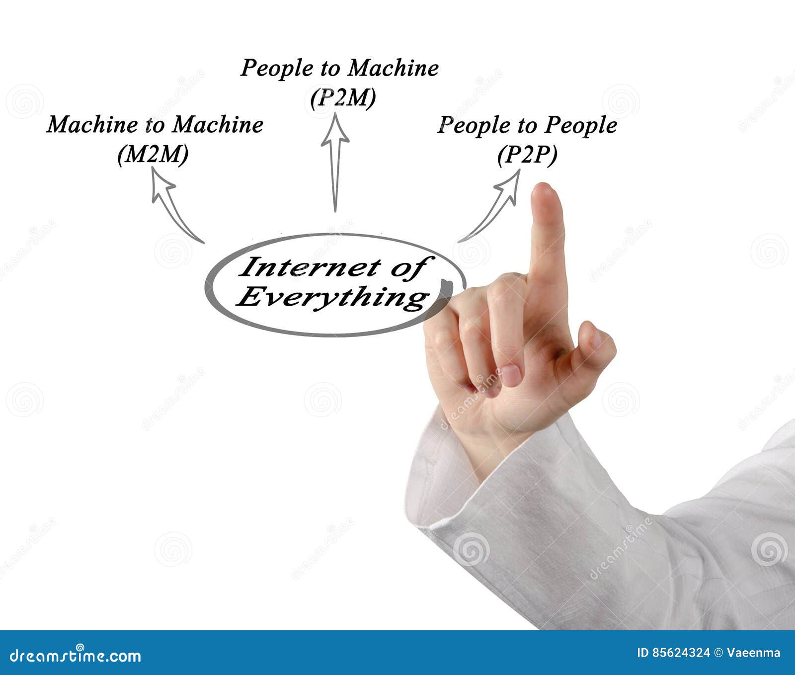 Internet of Everything stock photo. Image of data, modern - 85624324