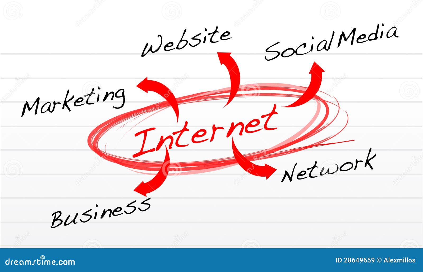 Internet Flow Chart on a Notepad Stock Illustration - Illustration of ...