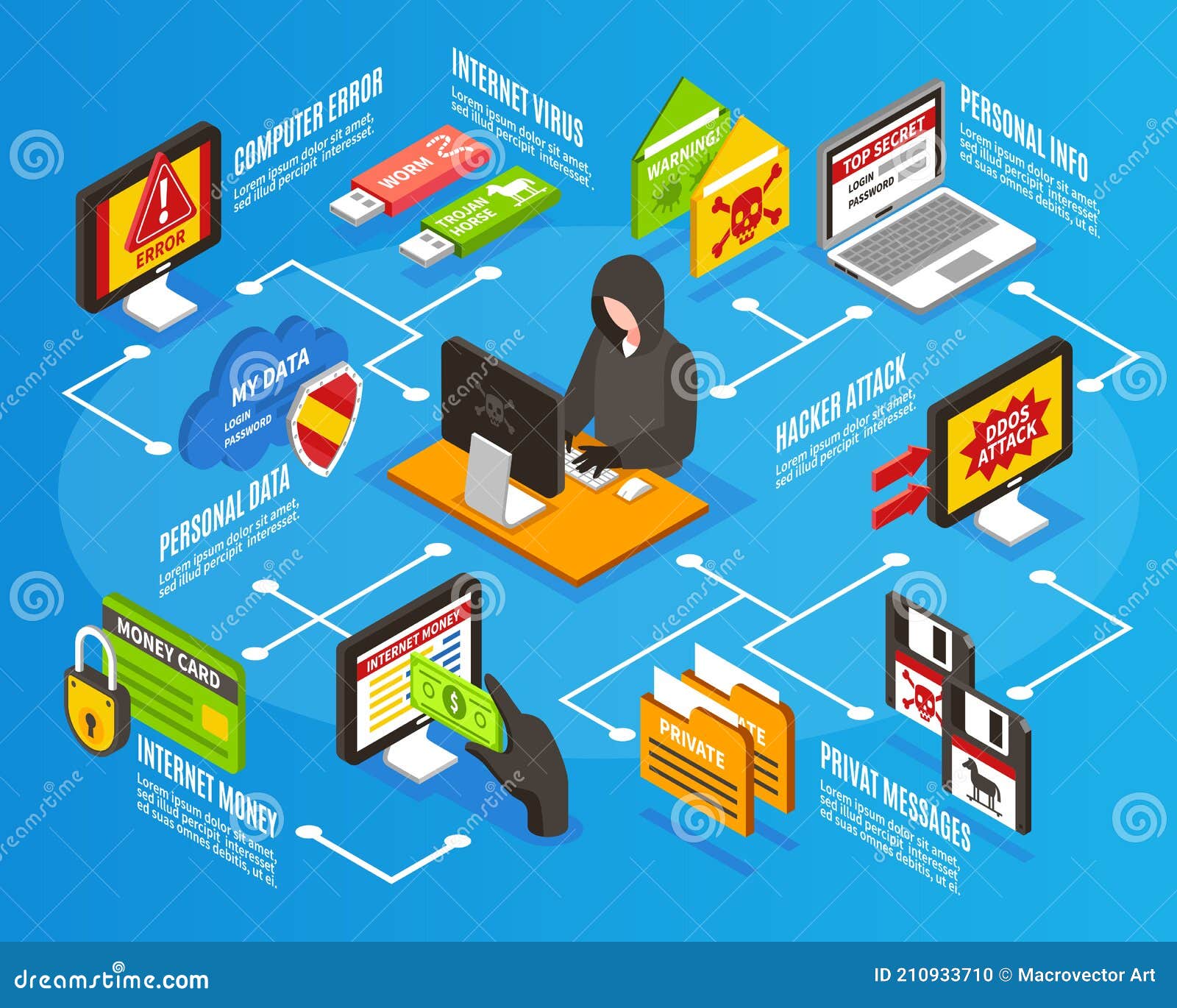 Internet Hacker Infographics Stock Vector - Illustration of computer ...