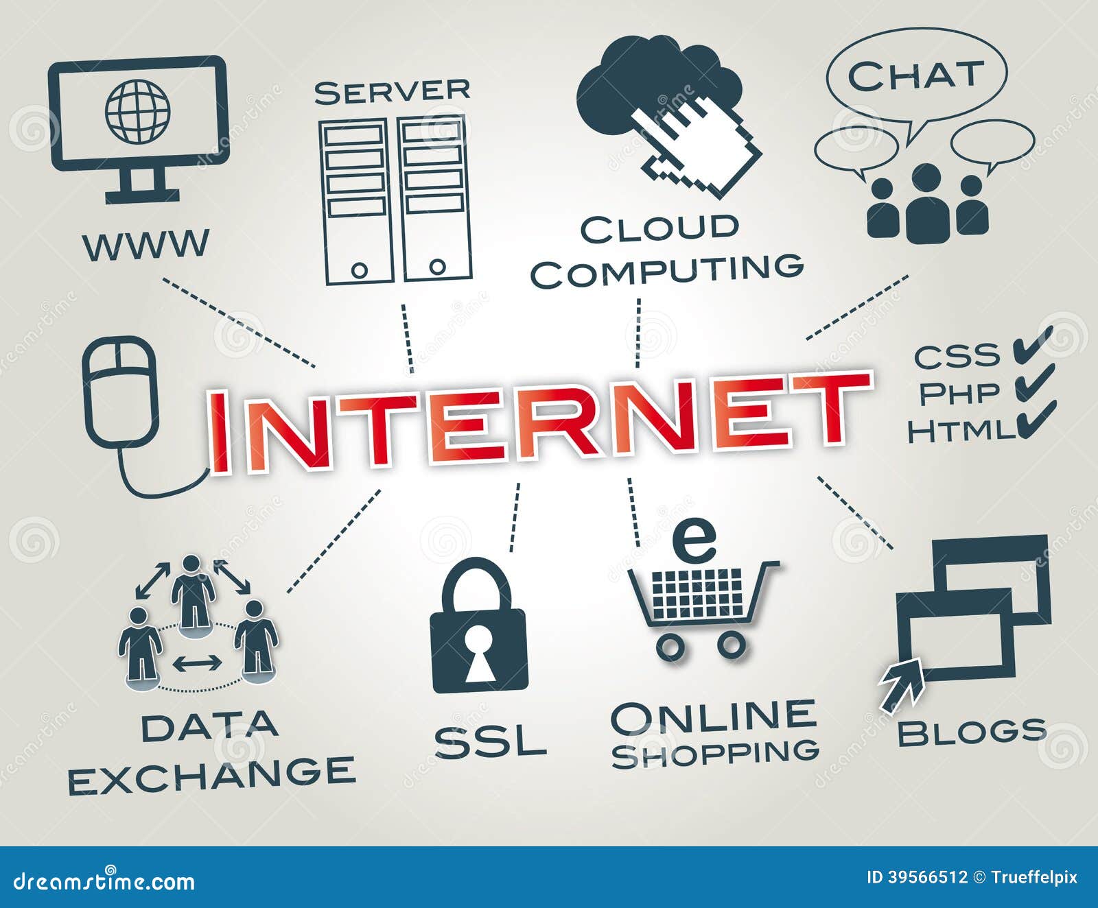 Internet, Homepage, Concept Stock Photo - Image of online, media: 39566512