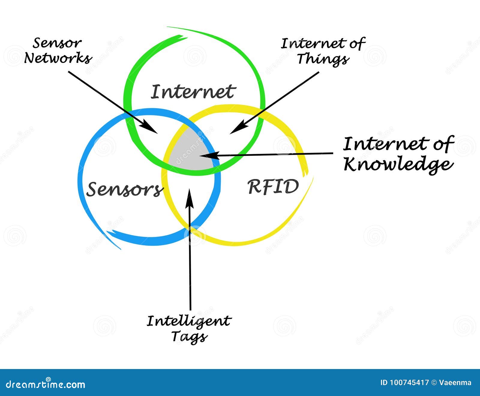 Internet of Knowledge stock illustration. Illustration of knowledge ...