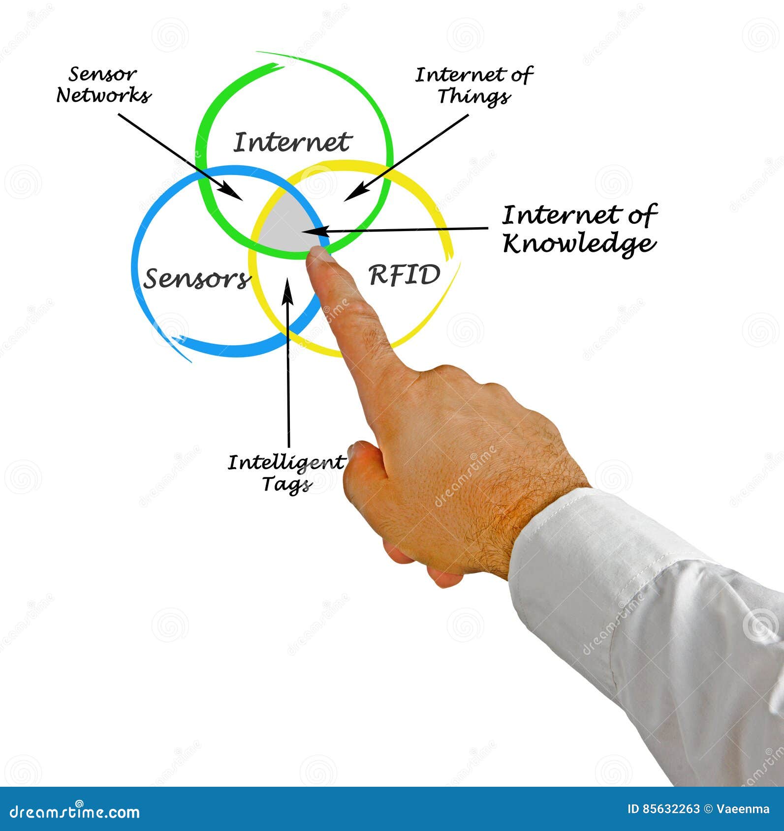 Internet of Knowledge stock image. Image of hand, engineer - 85632263