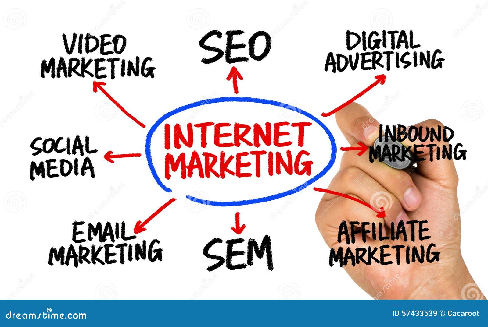 Marketing Flowchart Hand Drawing On Whiteboard Stock Photography ... Marketing Flowchart Hand Drawing On Whiteboard Stock Photography ...