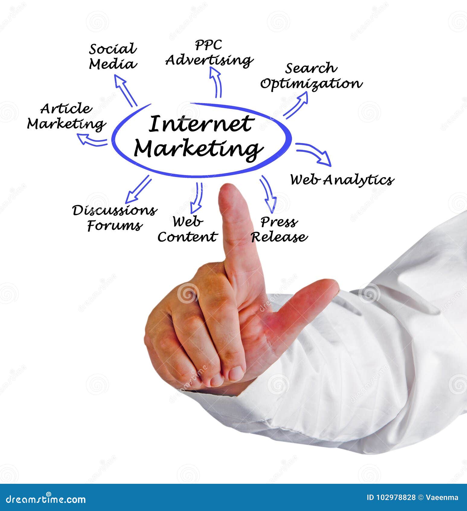 Internet Marketing stock photo. Image of pointing, ecommerce - 102978828