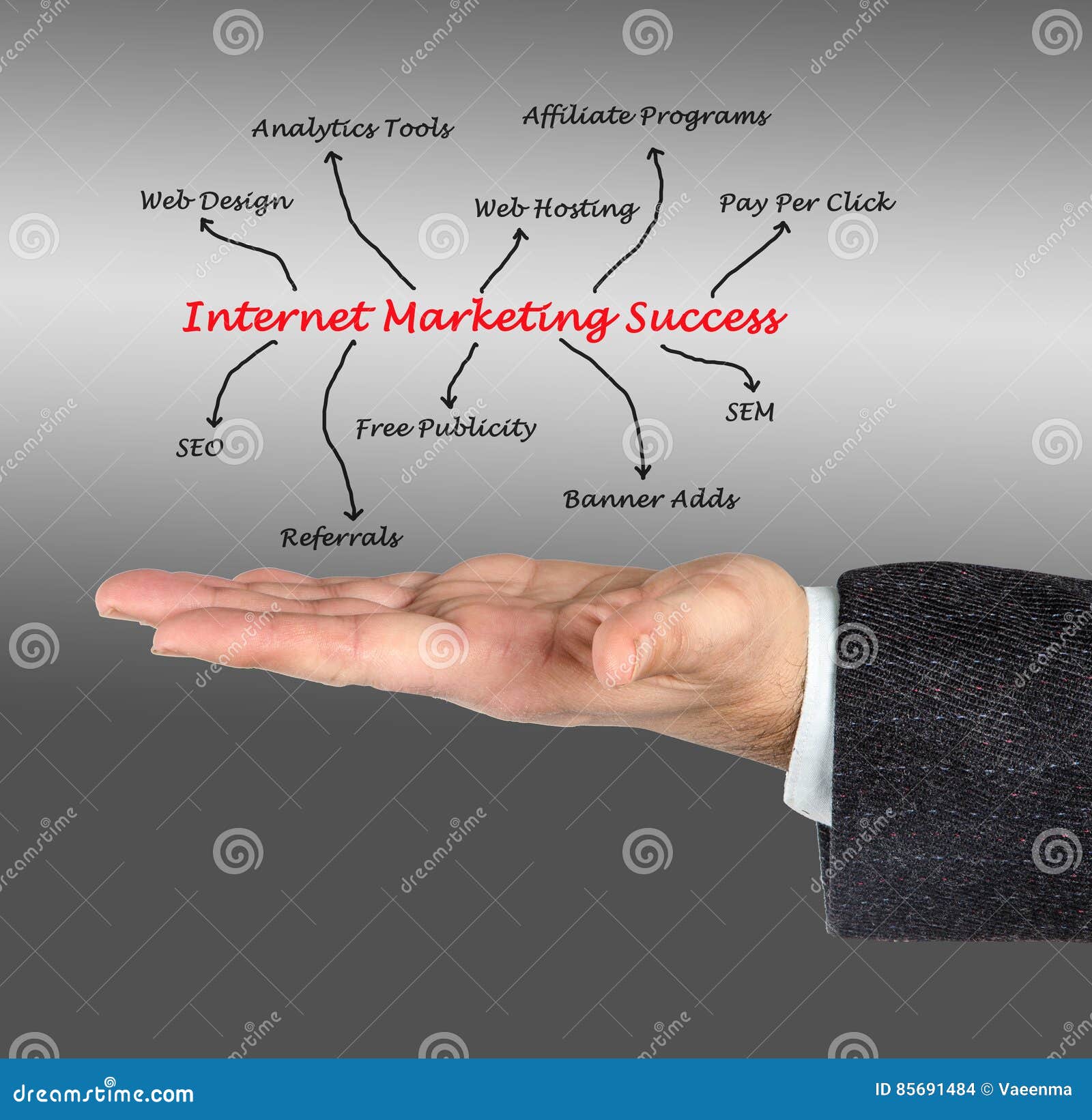 Internet marketing success stock photo. Image of addvertisement - 85691484