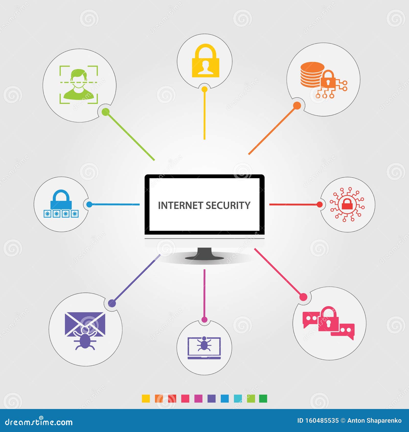 Internet Security Infographics Design. Timeline Concept Include Face ...