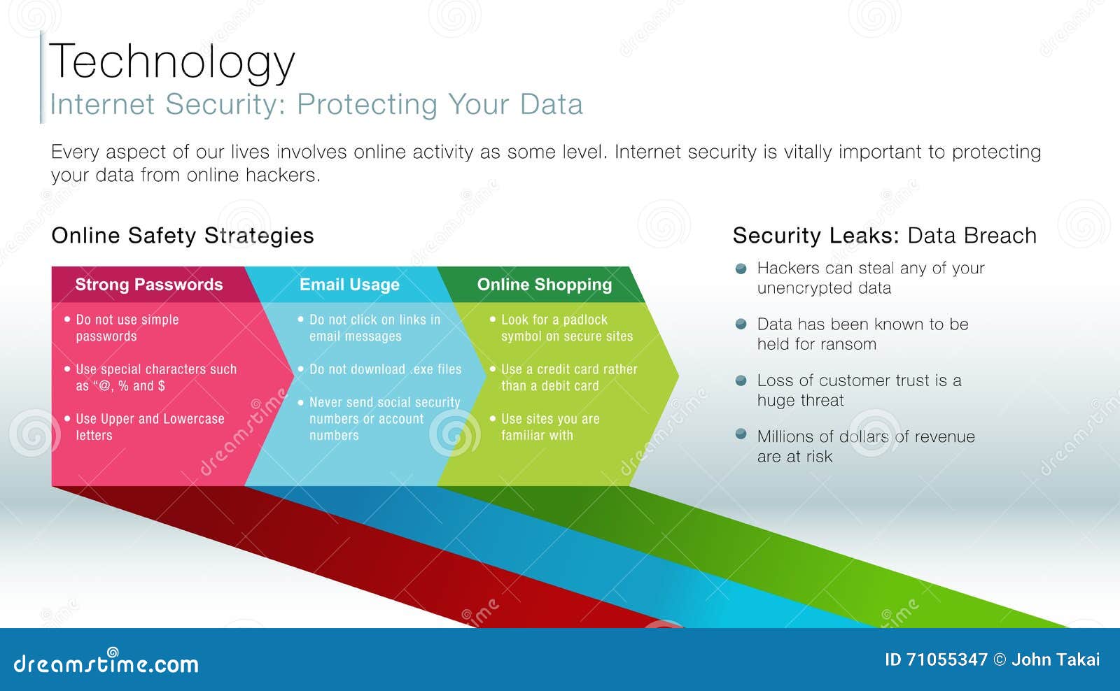 Internet Security Information Slide Stock Vector - Illustration of ...