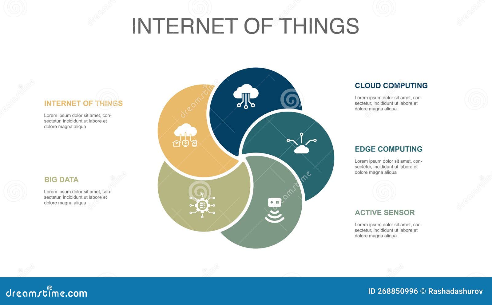 Internet of Things, Big Data, Cloud Stock Vector - Illustration of ... Internet of Things, Big Data, Cloud Stock Vector - Illustration of ...