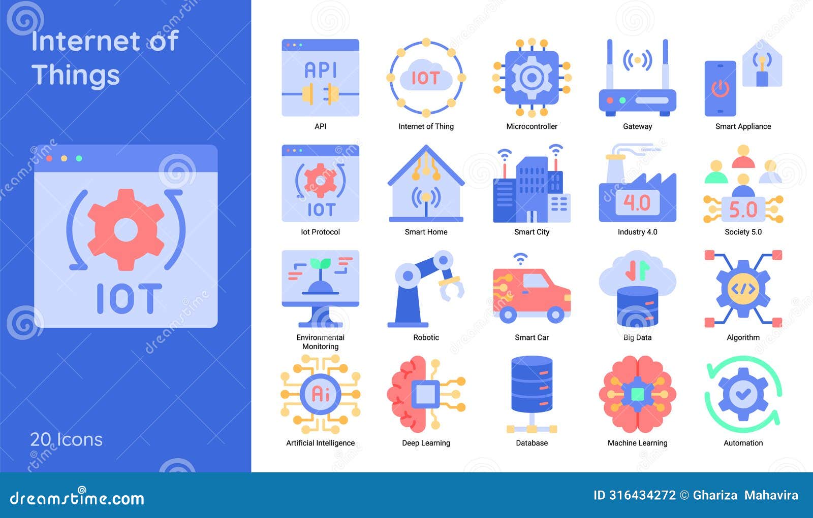 Internet of Things Icons Set. Web Icon Related To Internet of Things ...
