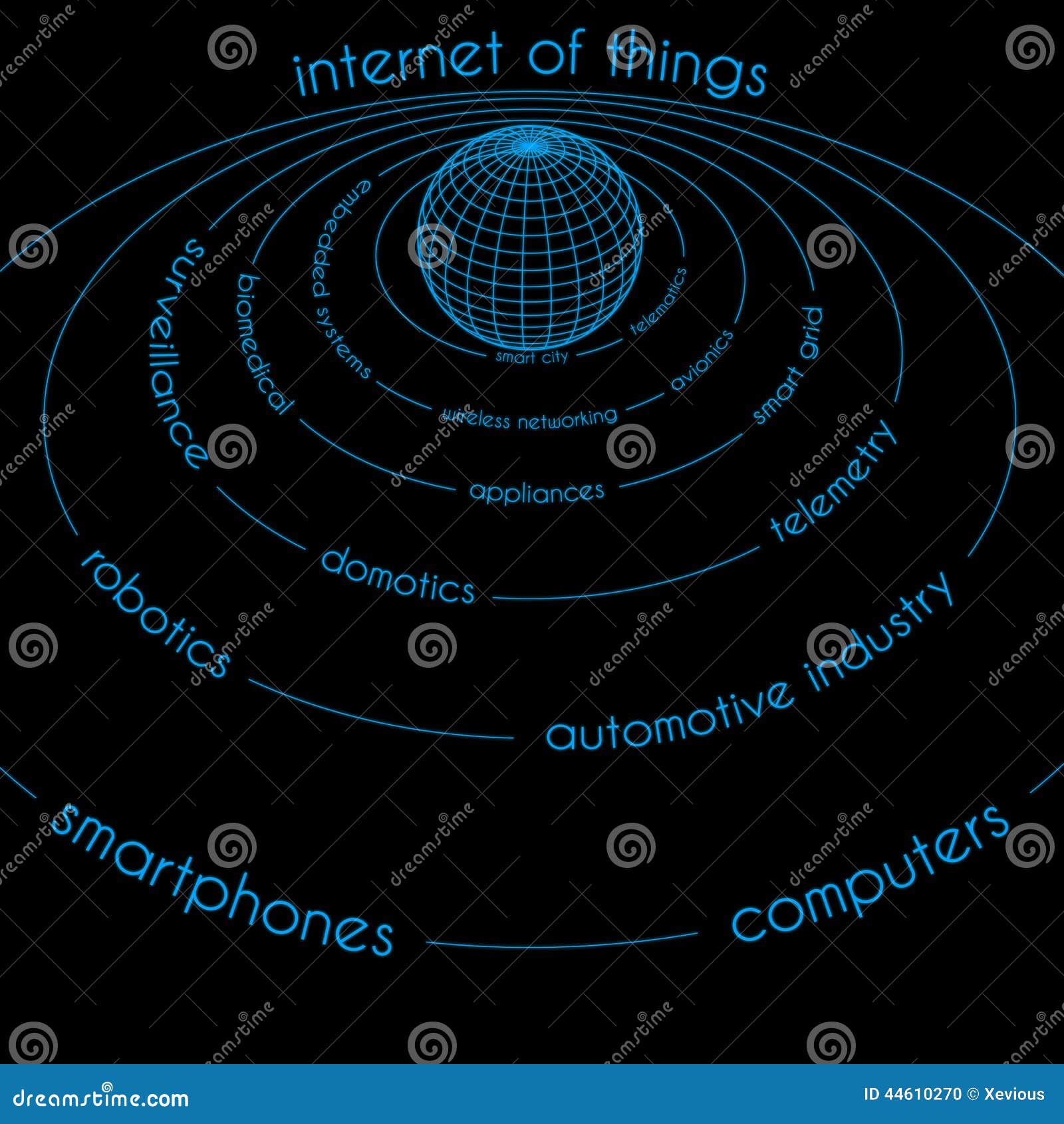 Embedded Systems As External Peripheral Devices In Outline Collection ...