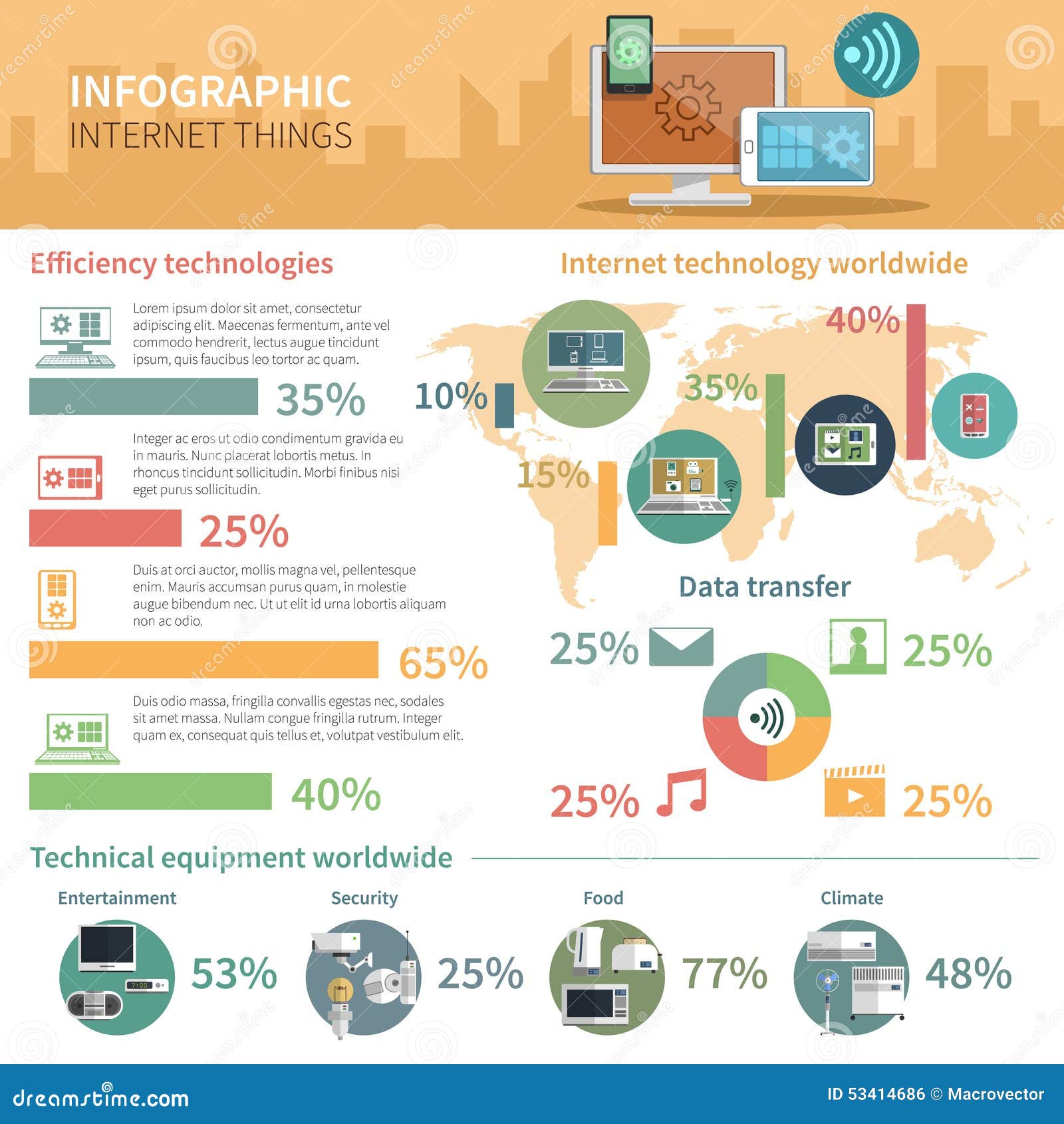 Internet Of Things Infographic