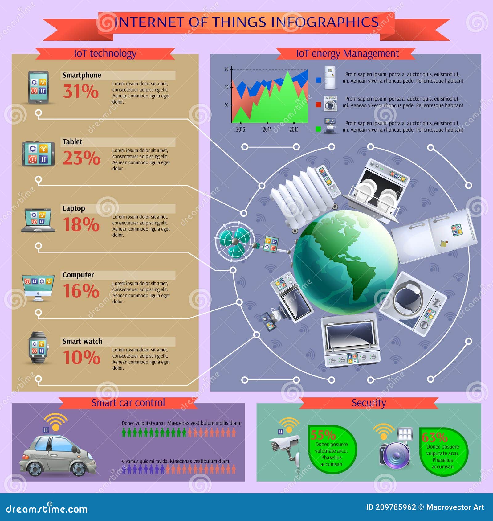 Internet of Things Informatics Layout Banner Stock Vector ...