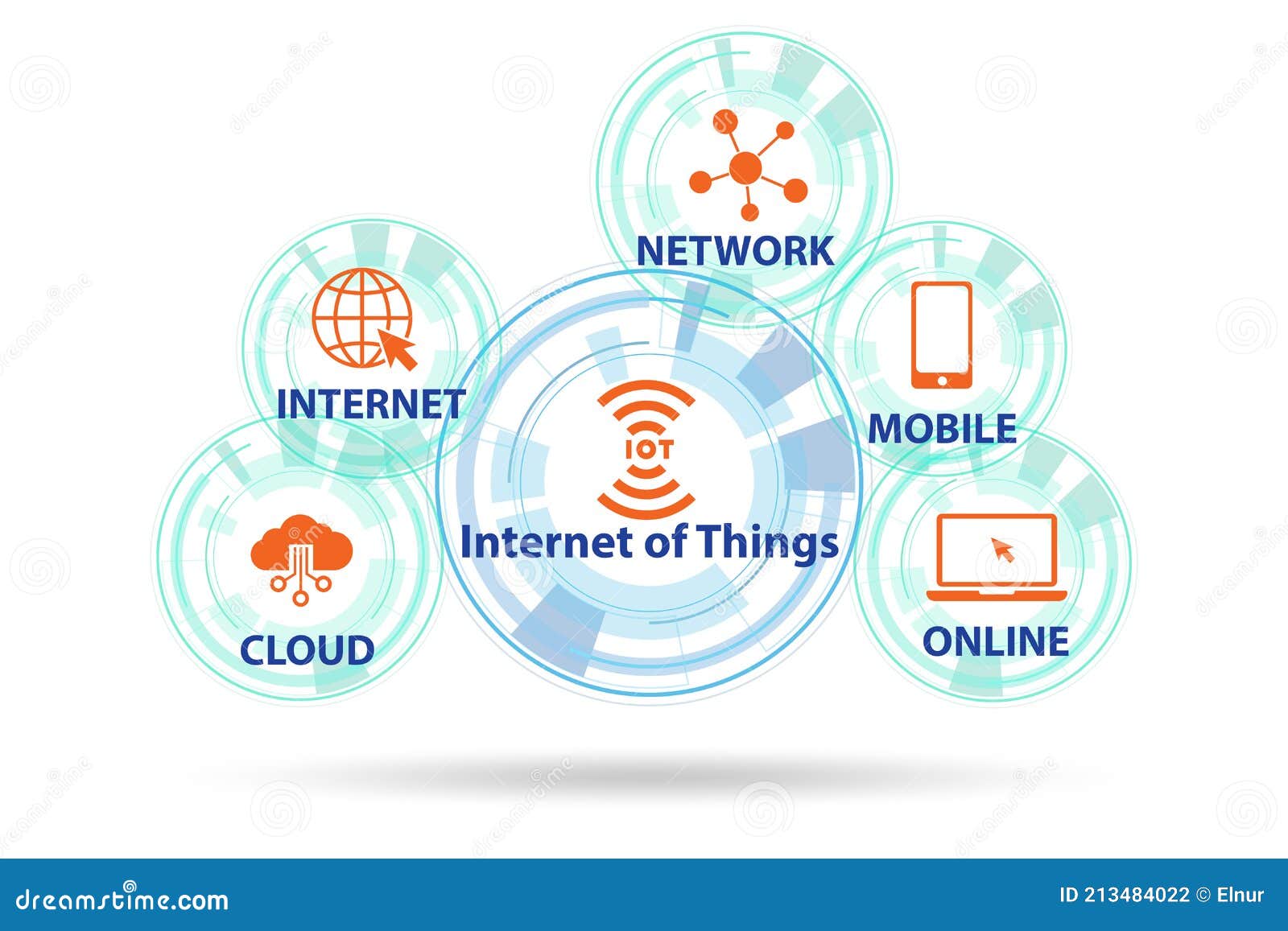 Internet of Things IOT Concept Stock Photo - Image of phone, device ...