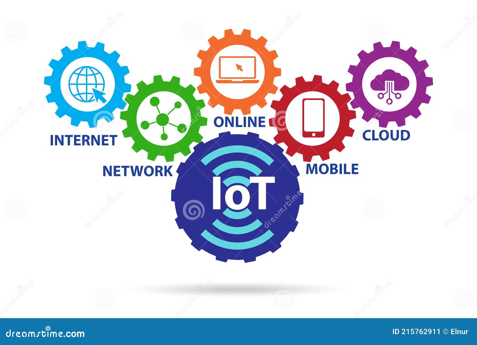 Internet of Things IOT Concept Stock Illustration - Illustration of ...
